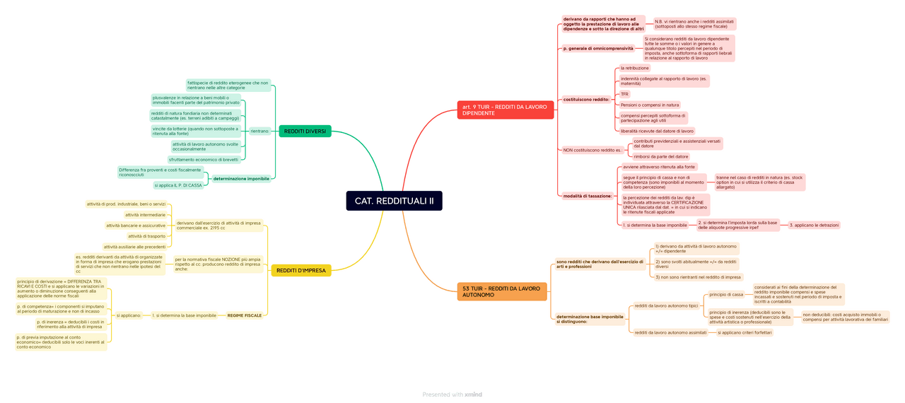Schemi Diritto Tributario Parte Generale E Parte Speciale Schemi E