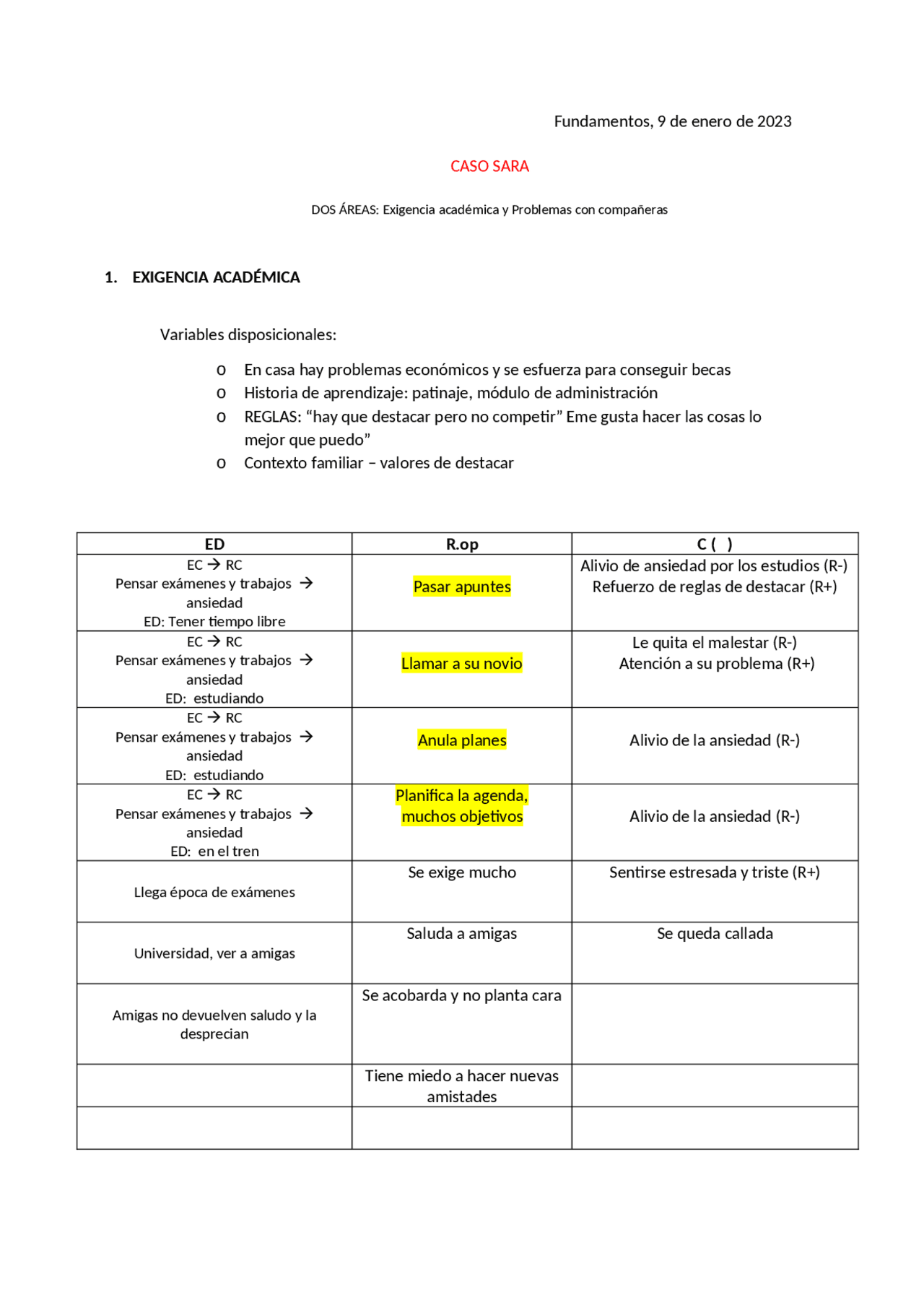 Análisis Funcional De Caso Apuntes De Psicología Docsity