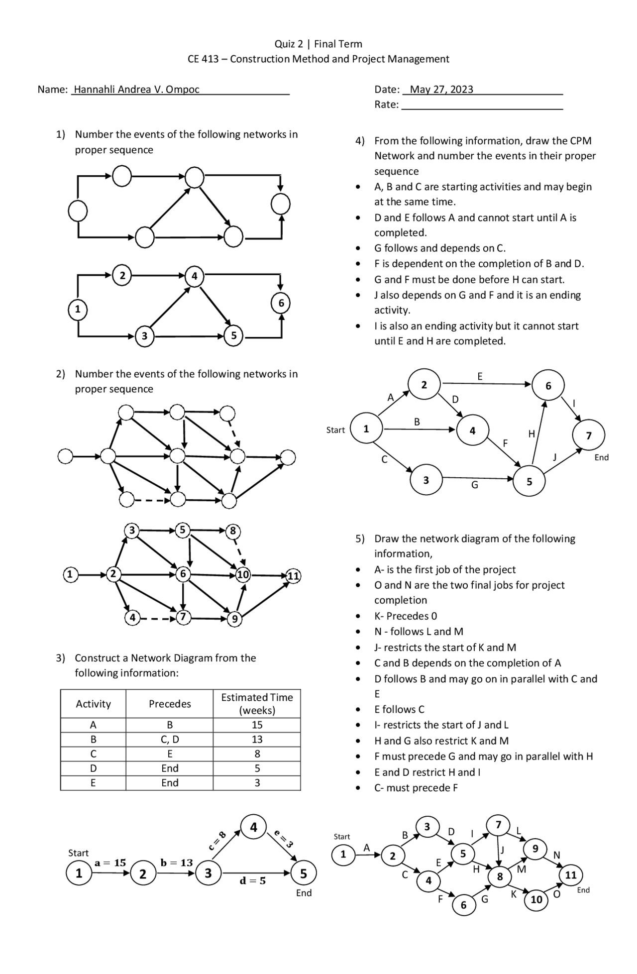 Construction Method And Project Management Network Diagram Cpm