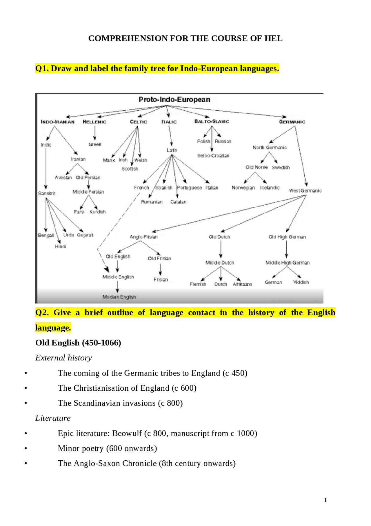 HISTORY OF ENGLISH HISTORY OF ENGLISH | Study notes English | Docsity