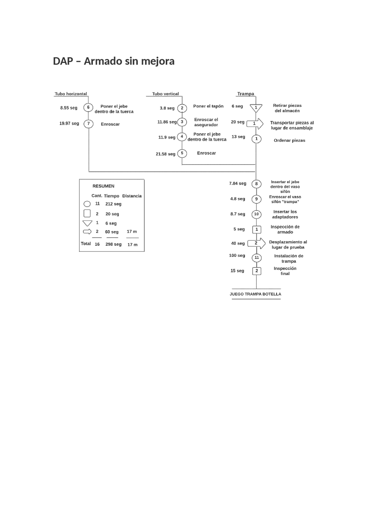EL DAP ES EL PROCESO RESUMIDO DE UNA OPERACION QUE SE REALIZA EN UNA ...