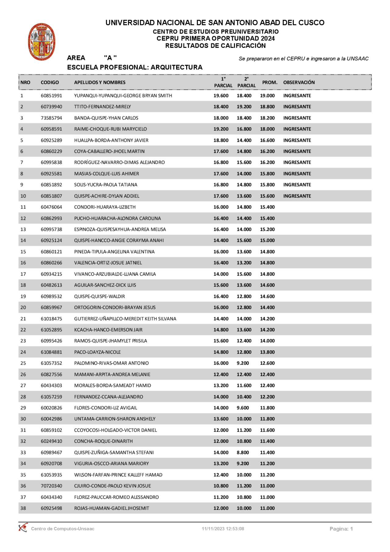 Resultados de calificación del CEPRU de la UNSAAC | Resúmenes de ...