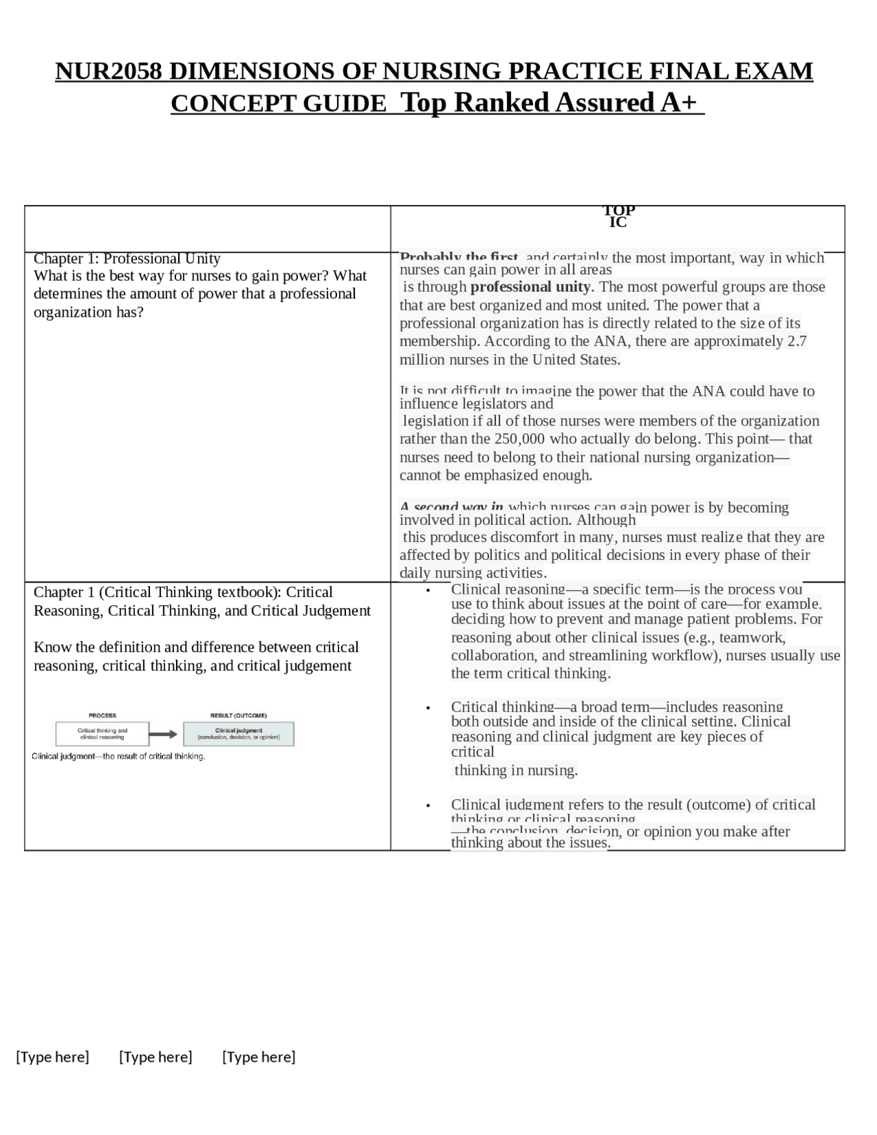 NUR2058 DIMENSIONS OF NURSING PRACTICE FINAL EXAM CONCEPT GUIDE Top ...