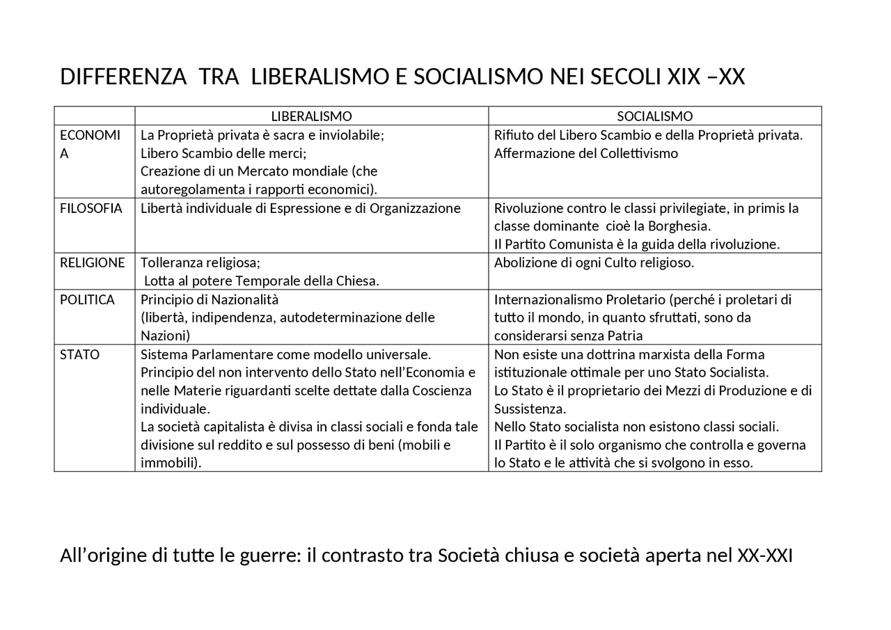 DIFFERENZA TRA LIBERALISMO E SOCIALISMO NEI SECOLI XIX –XX | Schemi e ...