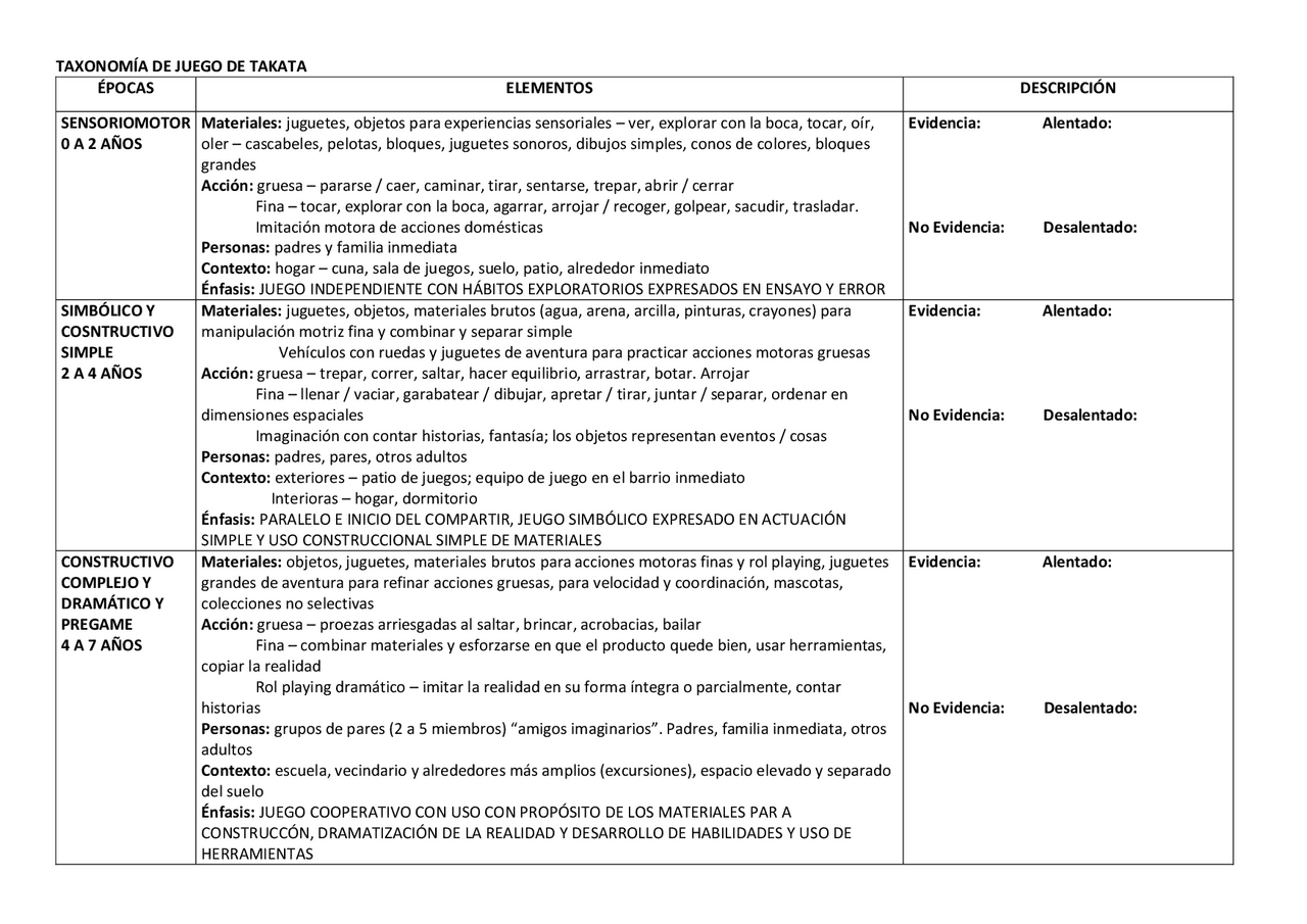 Pauta de evaluacion takata | Apuntes de Terapia Ocupacional | Docsity