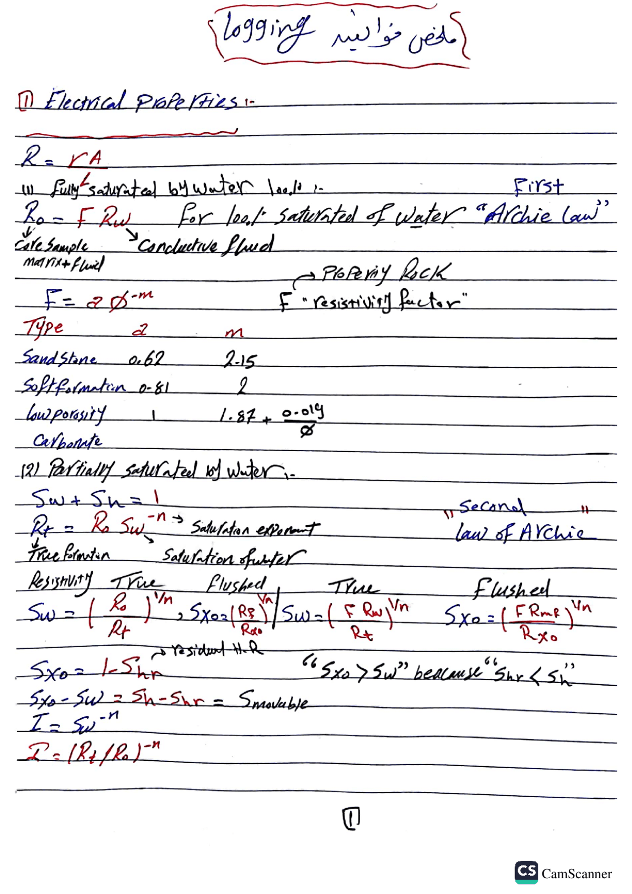 Logging brief summary for petroleum engineers | Assignments Engineering | Docsity