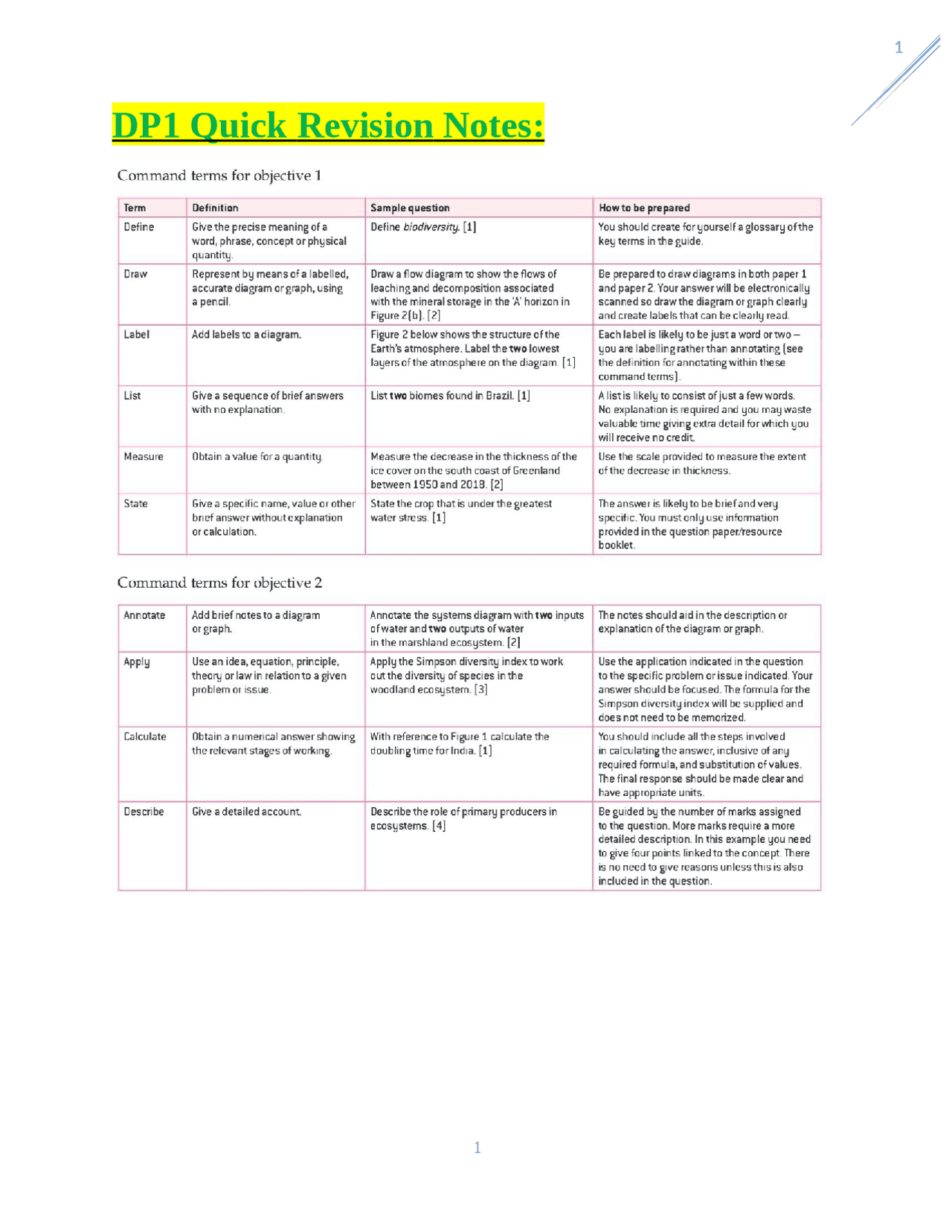 DP1 Quick Revision Notes: | Exams Nursing | Docsity