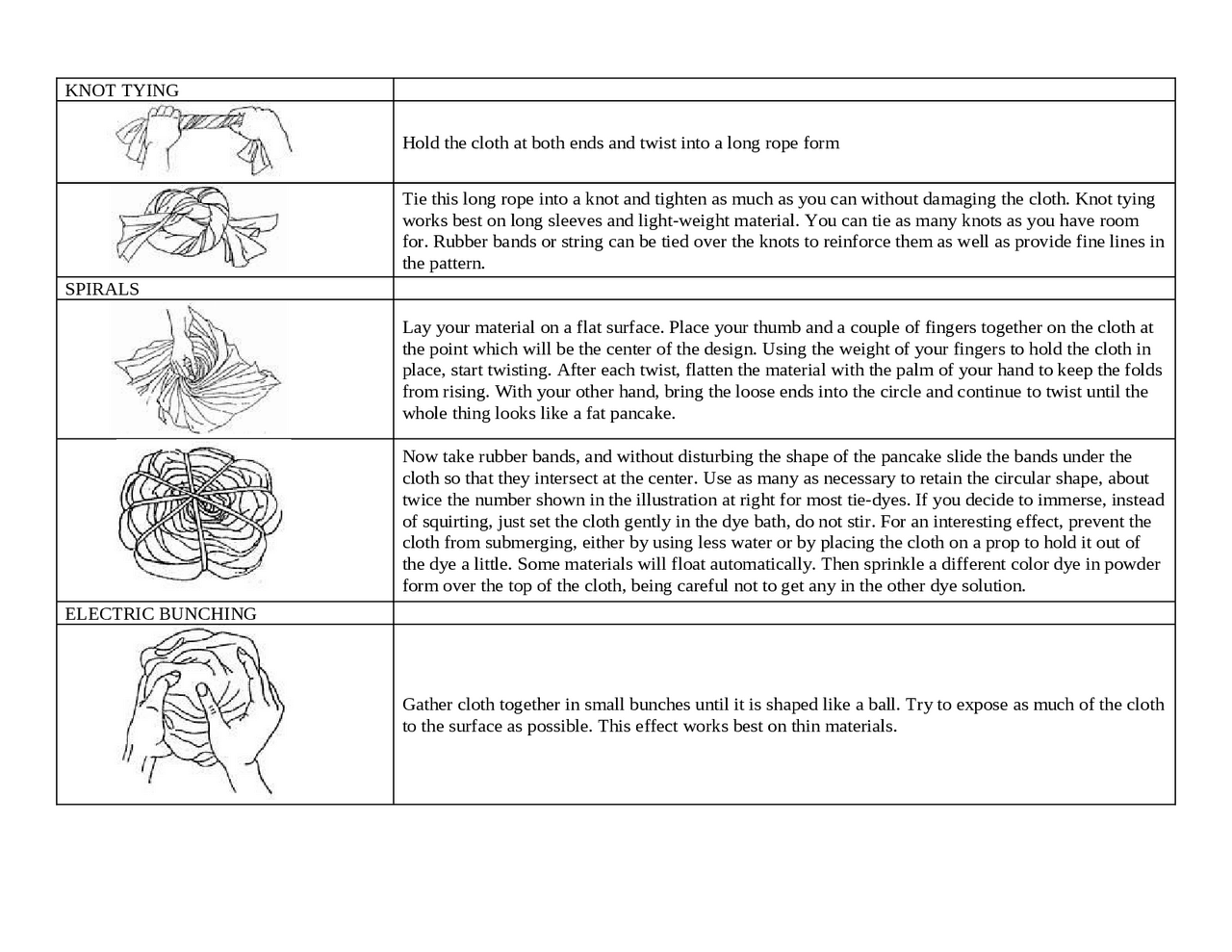 Template folding diagrams | Schemes and Mind Maps Chemistry | Docsity