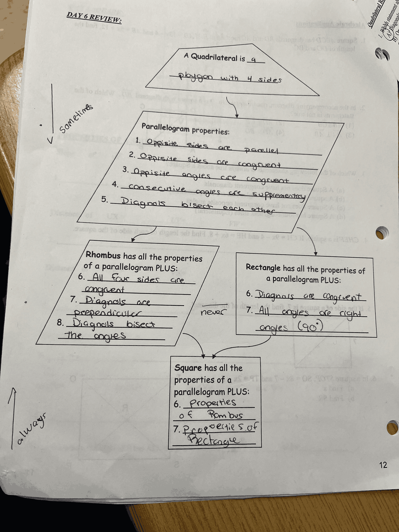 Quadrilateral family charts square, rectangle , trapezoid, rhombus ...