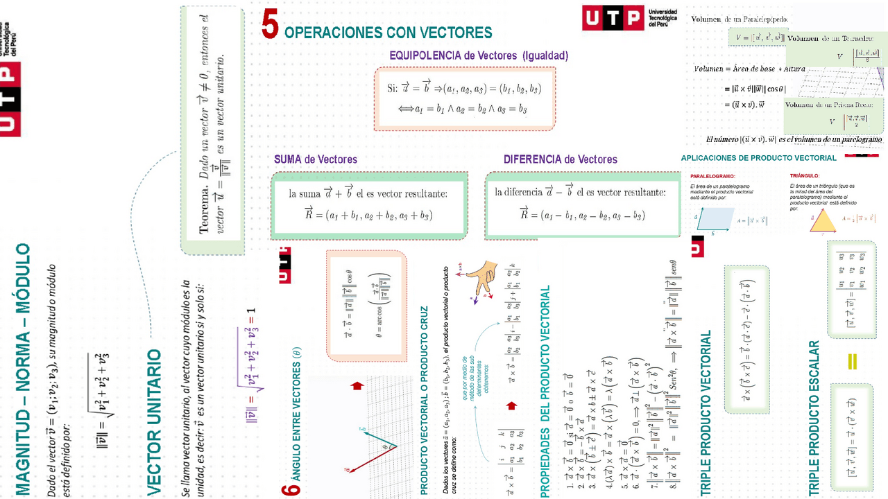 formulario de algoritmos | Esquemas y mapas conceptuales de Matemáticas | Docsity