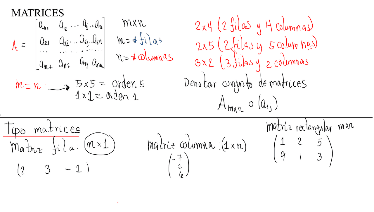 Explicación De La Clase Matrices Apuntes De Matemáticas Orientadas A