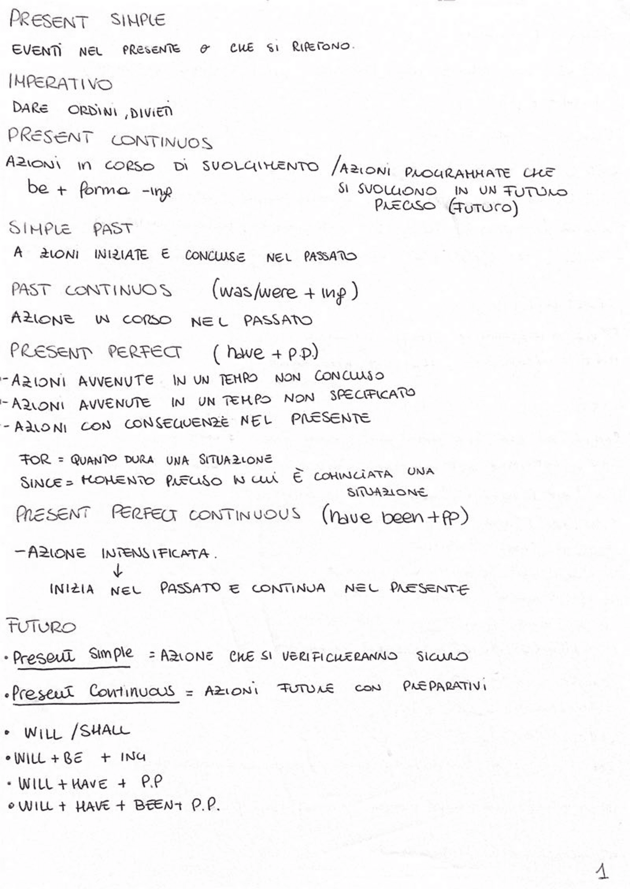 Inglese Grammatica Base | Schemi e mappe concettuali di Inglese | Docsity