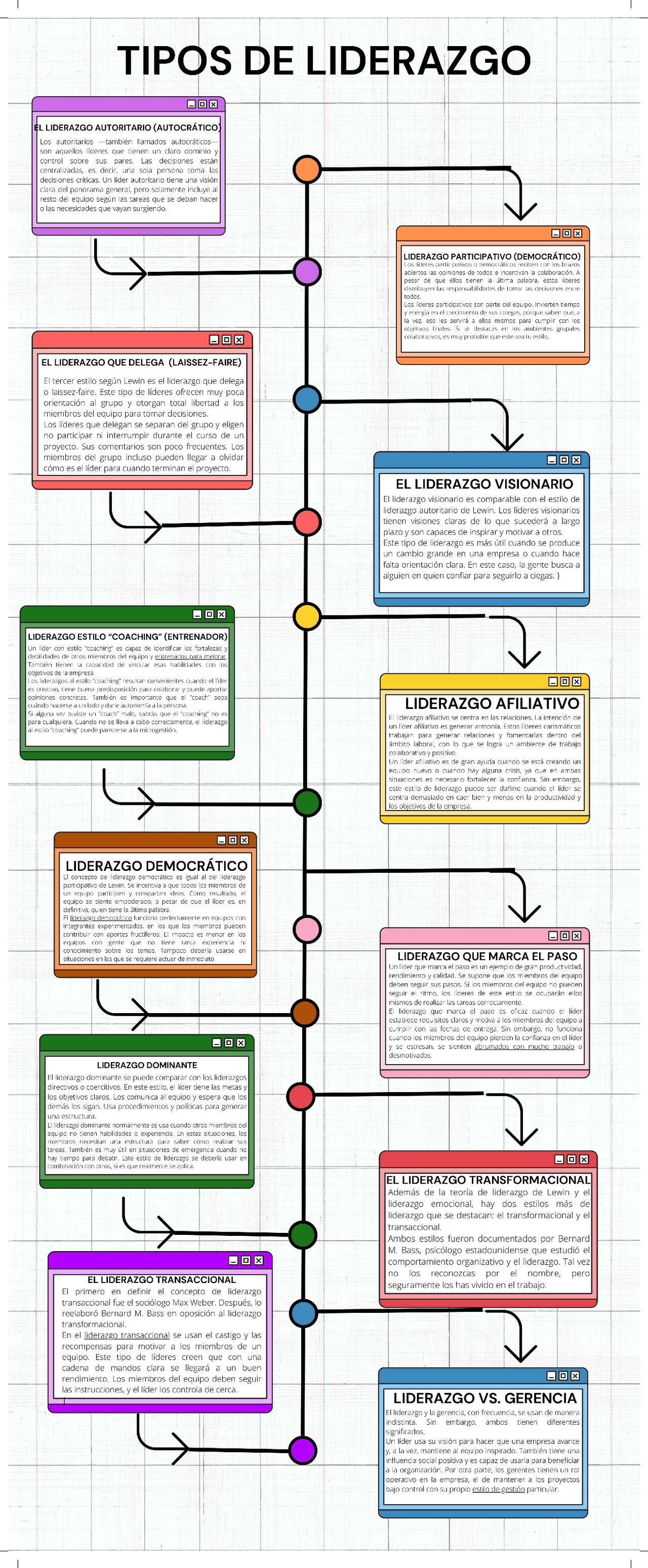 Que Es El Liderazgo Transaccional Tipos De Lider