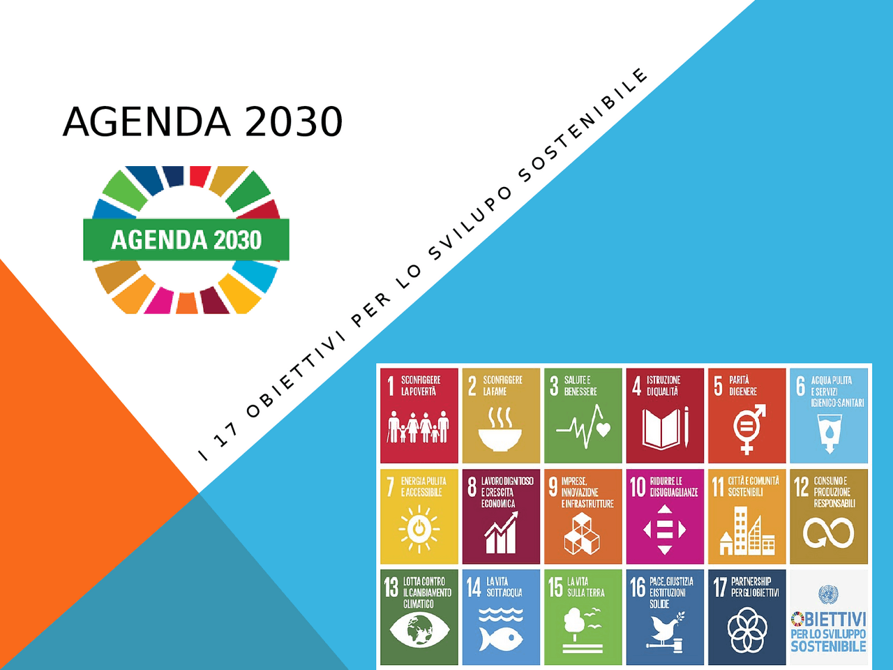 La descrizione dell'agenda 2030 e dei suoi 17 obiettivi | Slide di ...