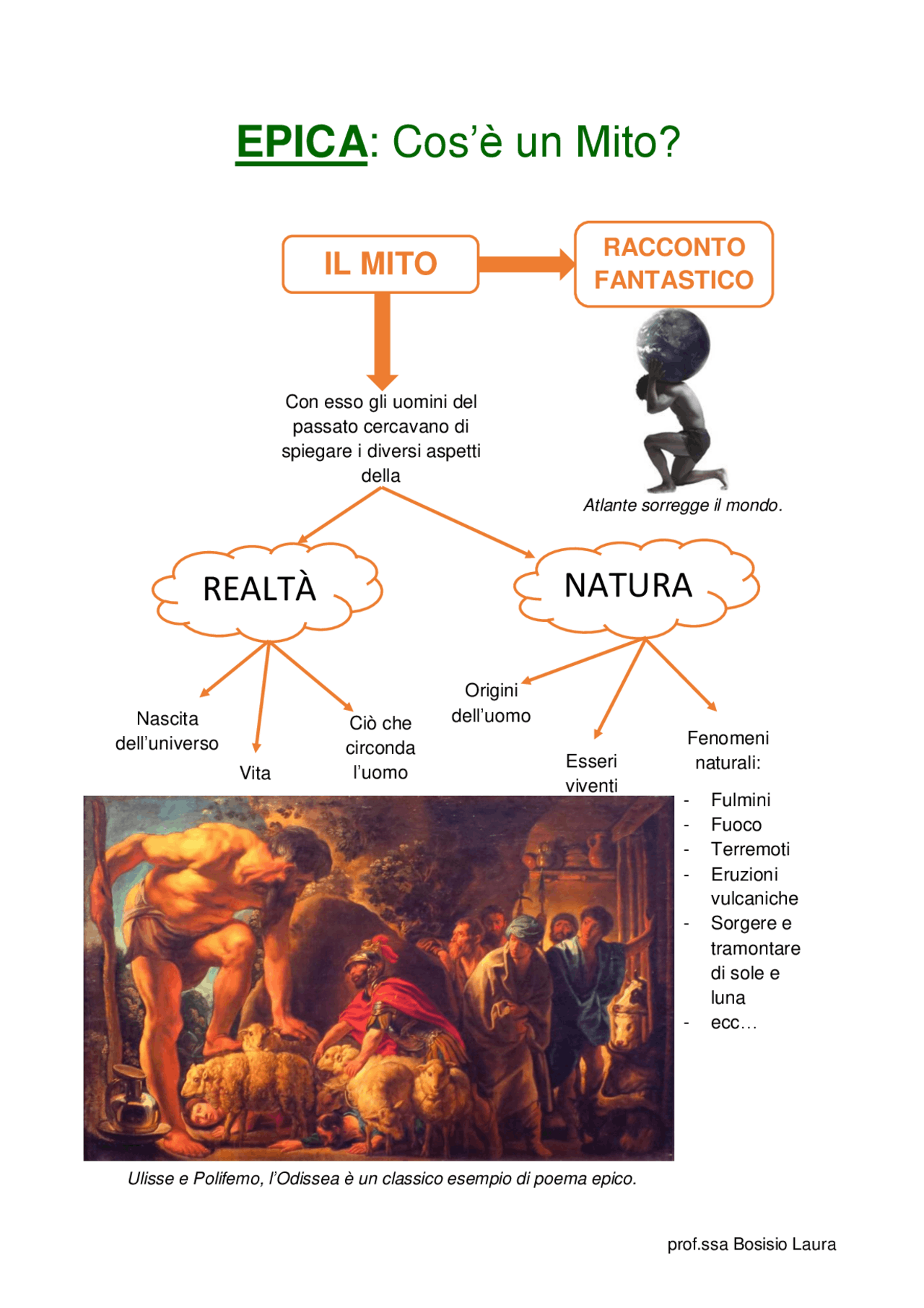 Il mito spiegazione cosa e’ | Schemi e mappe concettuali di Italiano ...