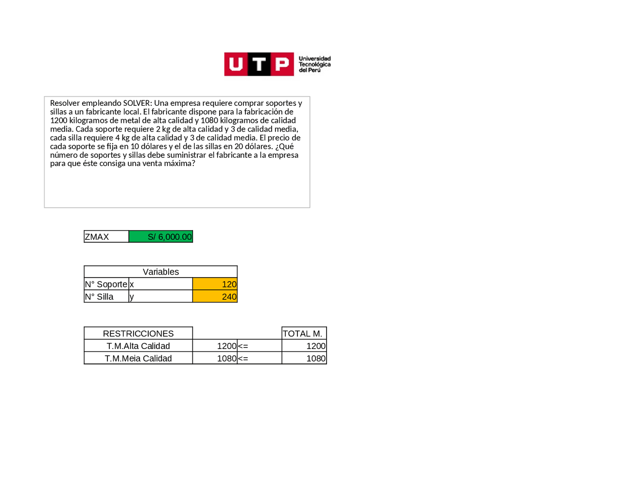 AC-S15) Semana 15 - Tema 01: Tarea - Optimización utilizando Excel con herramienta SOLVER ...