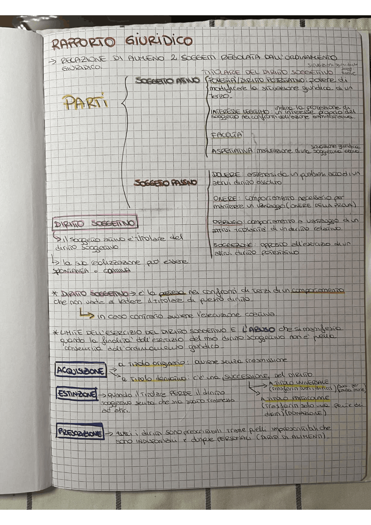 Schemi Di Diritto Privato Schemi E Mappe Concettuali Di Diritto