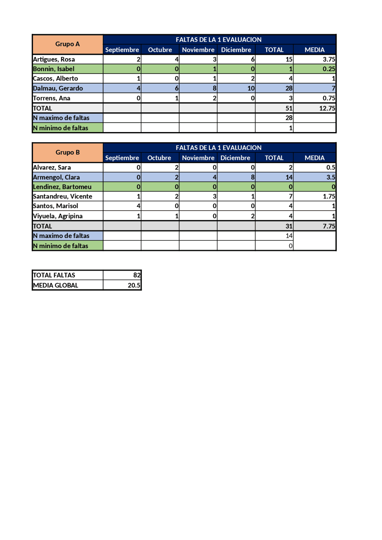 ejercicio de excel, division y suma | Ejercicios de Informática | Docsity