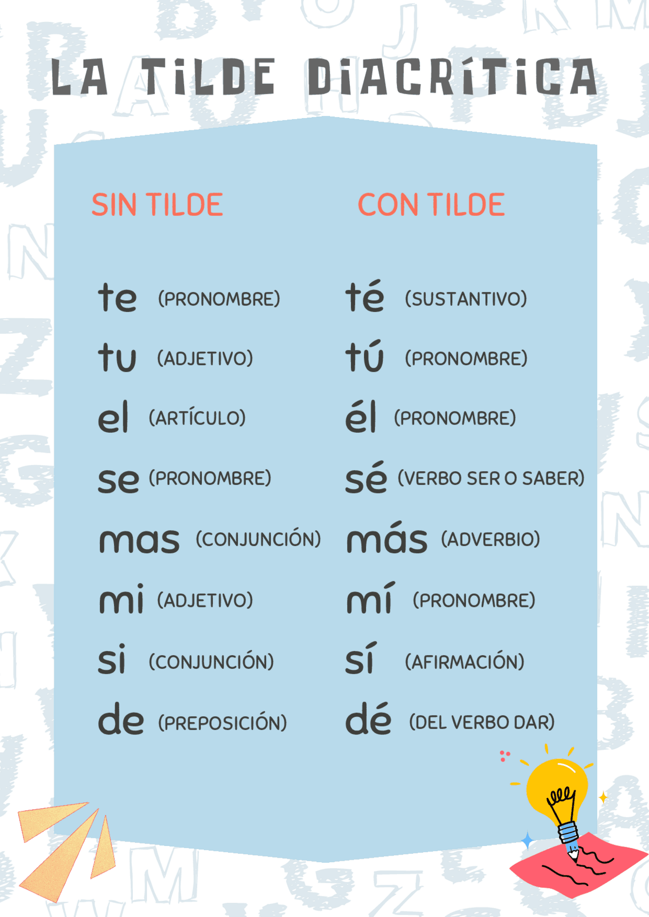 Cómo enseñar la tilde diacrítica. | Resúmenes de Literatura y ...