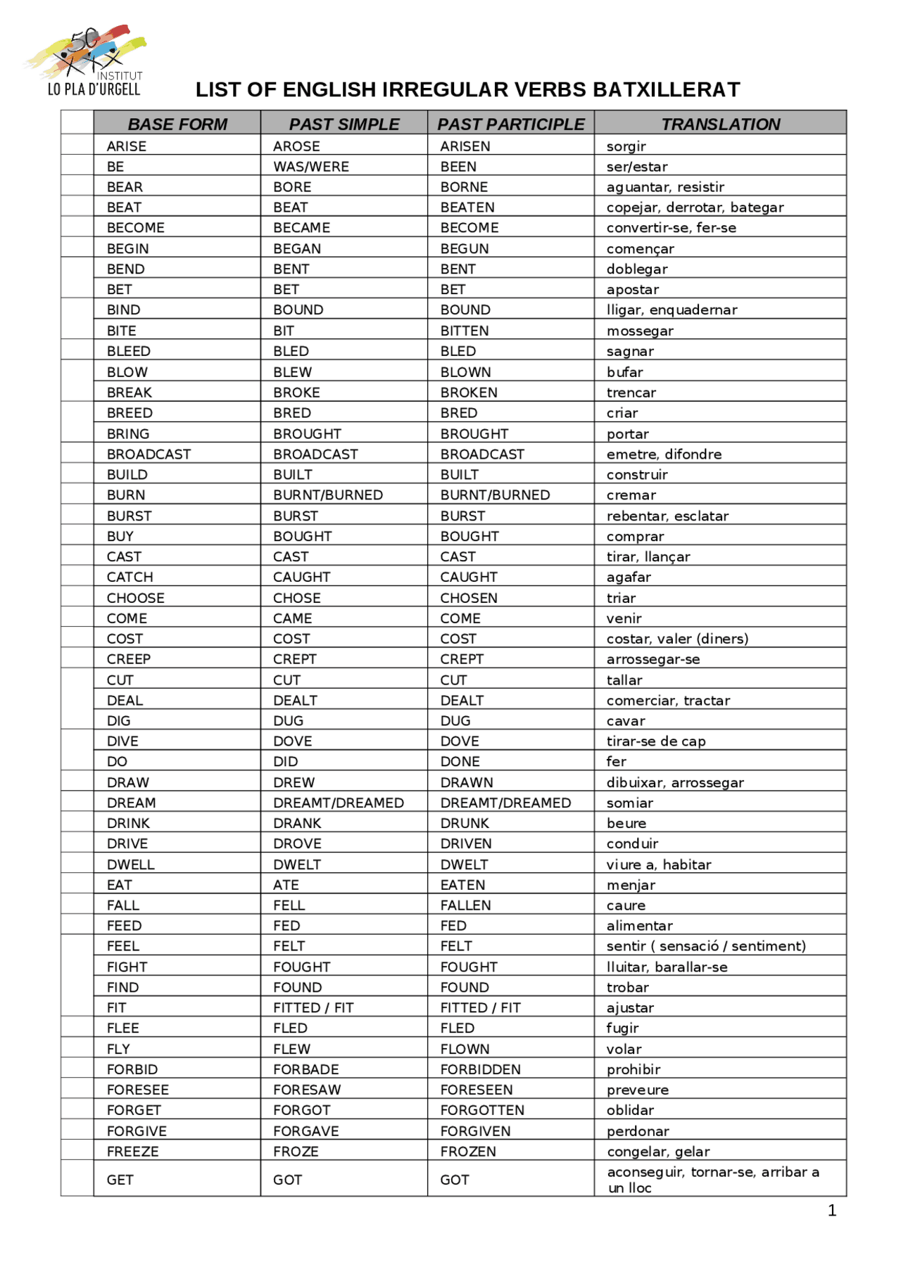 Lista de verbos irregulares en inglés para Bachillerato | Apuntes de ...