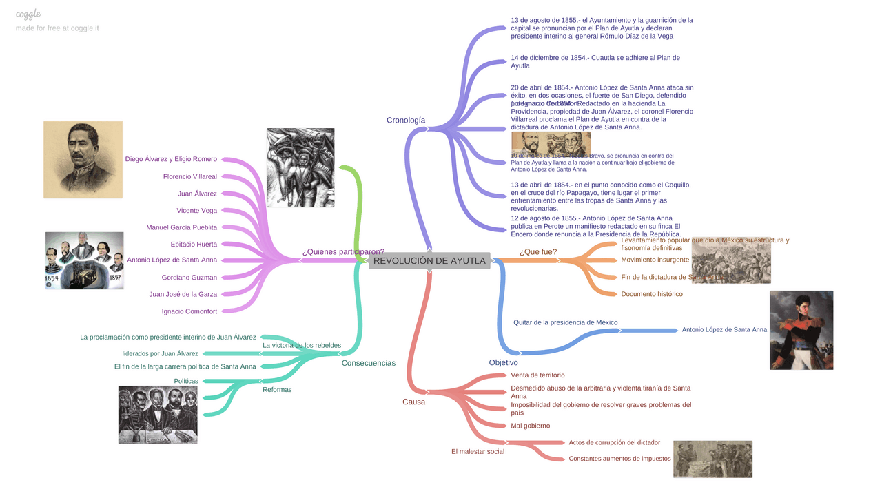 Revolucion de Ayutla | Apuntes de Historia | Docsity