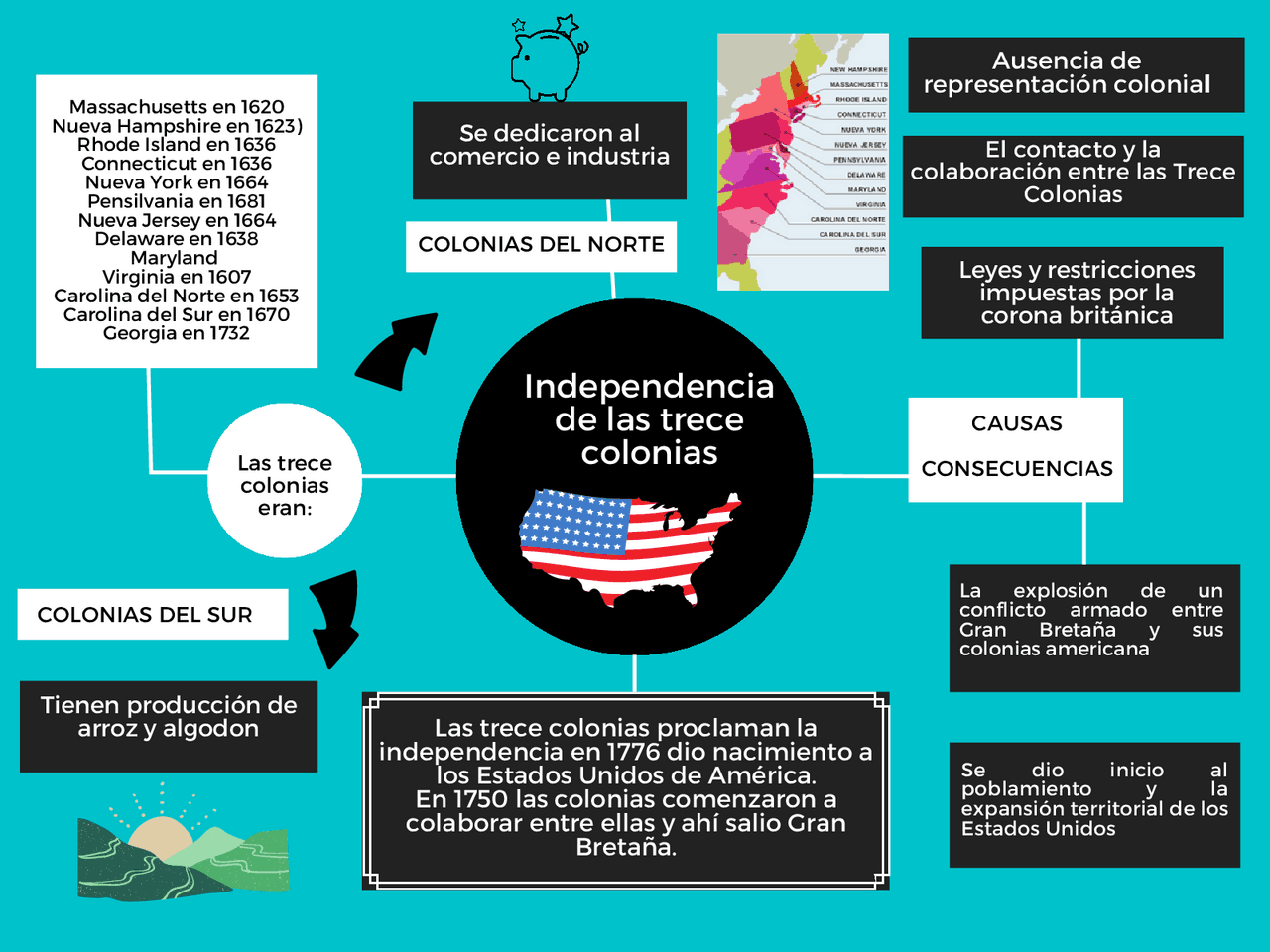 Las Trece Colonias: Breve Historia de la Independencia Estadounidense ...