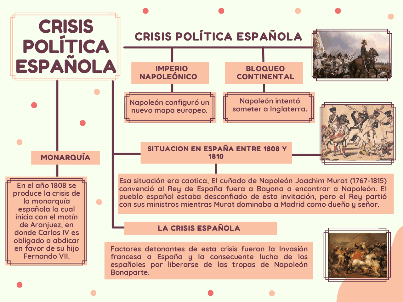 CRISIS POLÍTICA ESPAÑOLA | Esquemas y mapas conceptuales de Historia de ...