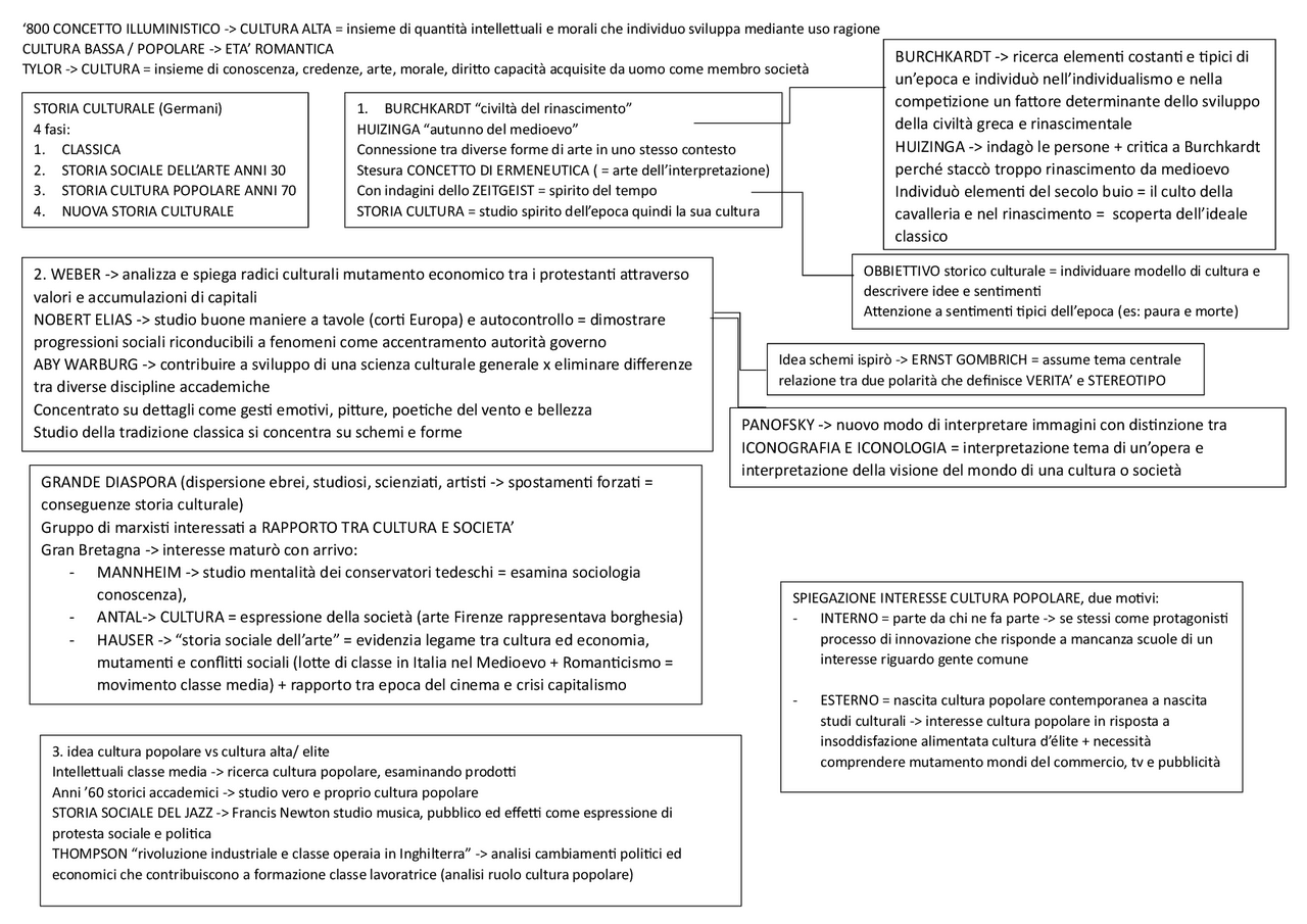 MAPPE CONCETTUALI DSA | Schemi e mappe concettuali di Sociologia | Docsity