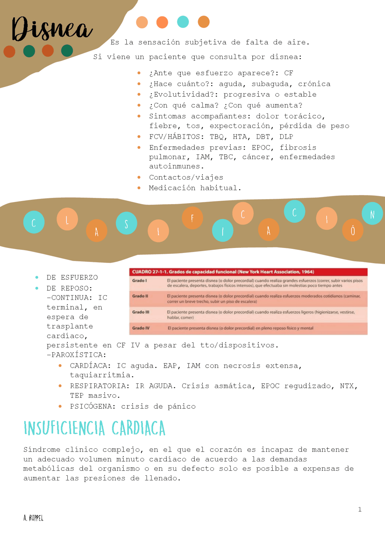 Disnea y falla cardíaca | Resúmenes de Semiología | Docsity