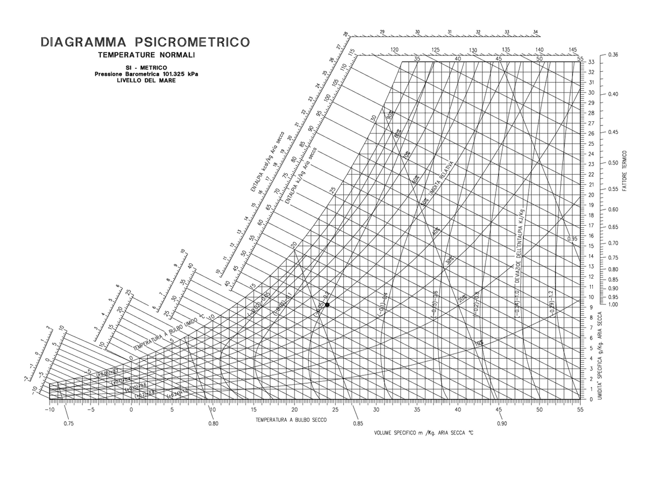 diagramma aria umida | Formulari di Fisica Tecnica | Docsity