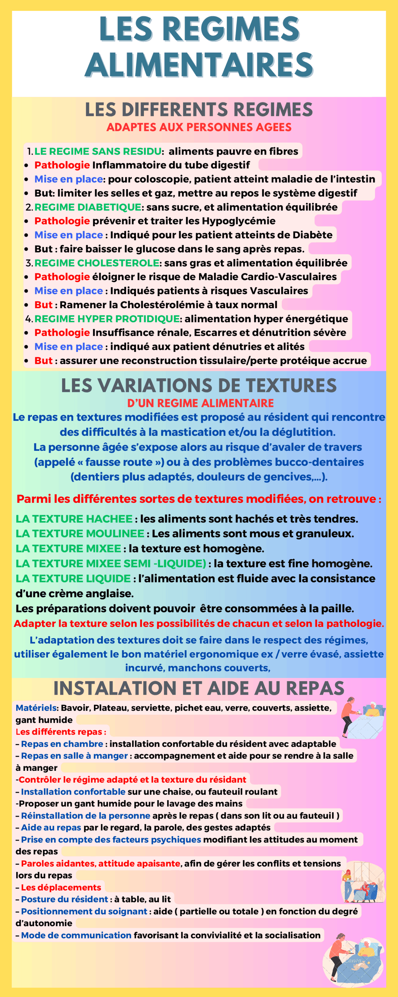 les régimes alimentaires | Résumés Sciences médico-sociales (SMS) | Docsity