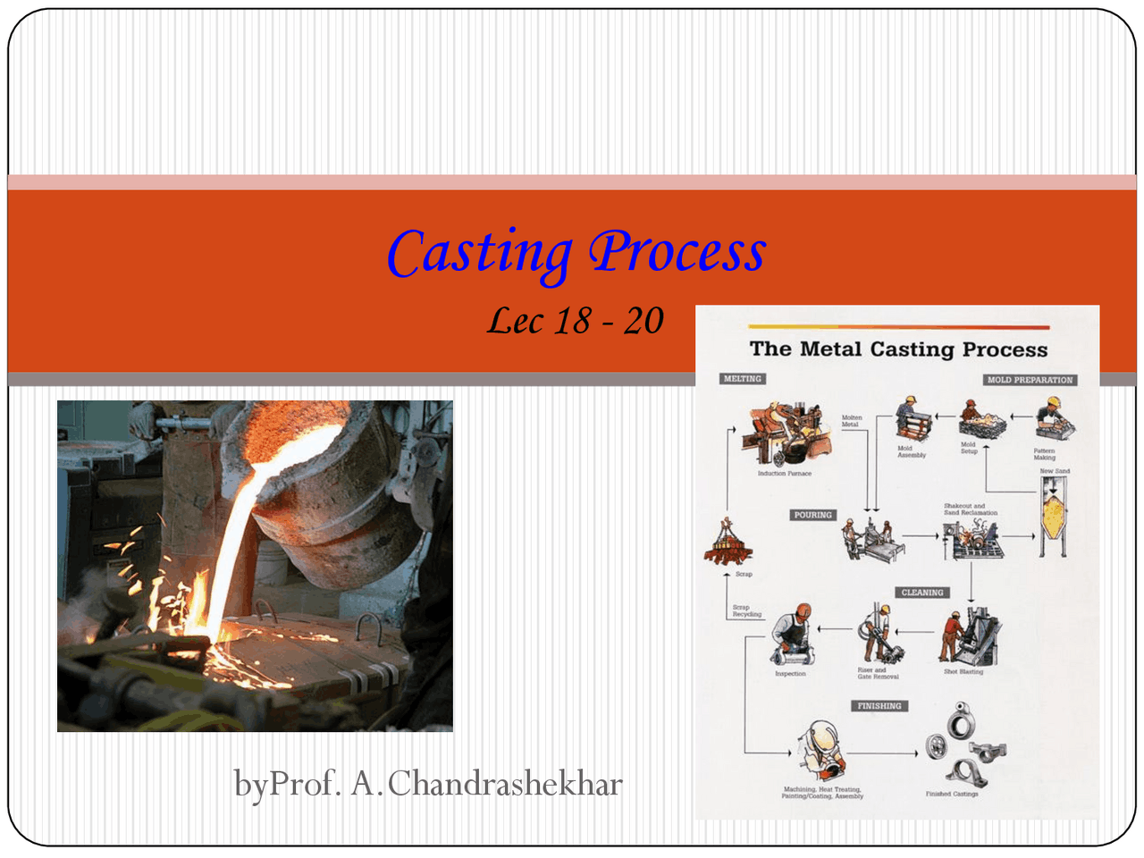 Casting Process Production Technology Schemes And Mind Maps Production Engineering Docsity