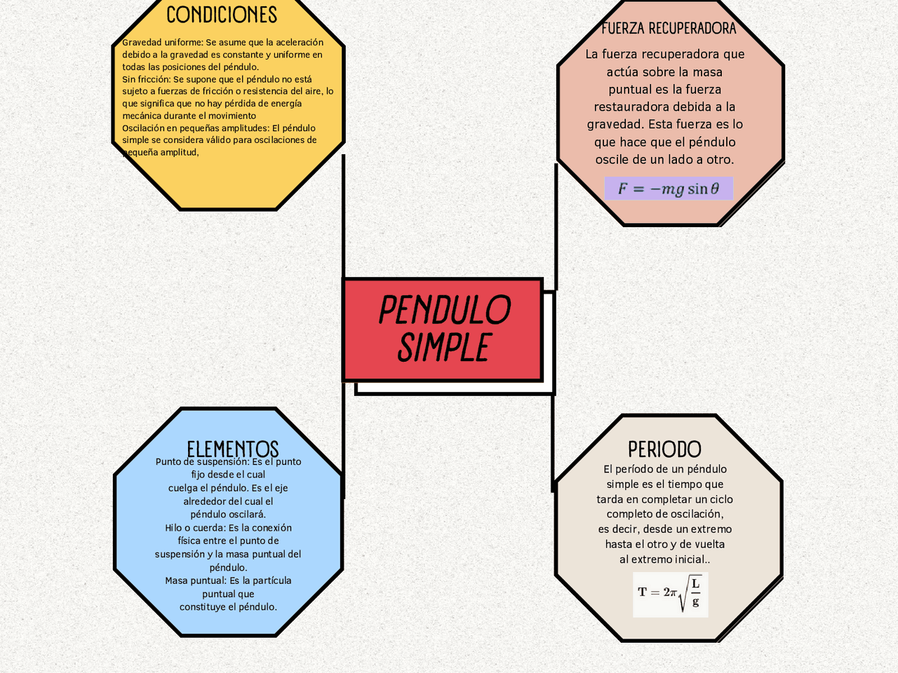 practica de pendulo simple | Guías, Proyectos, Investigaciones de Química Analítica | Docsity