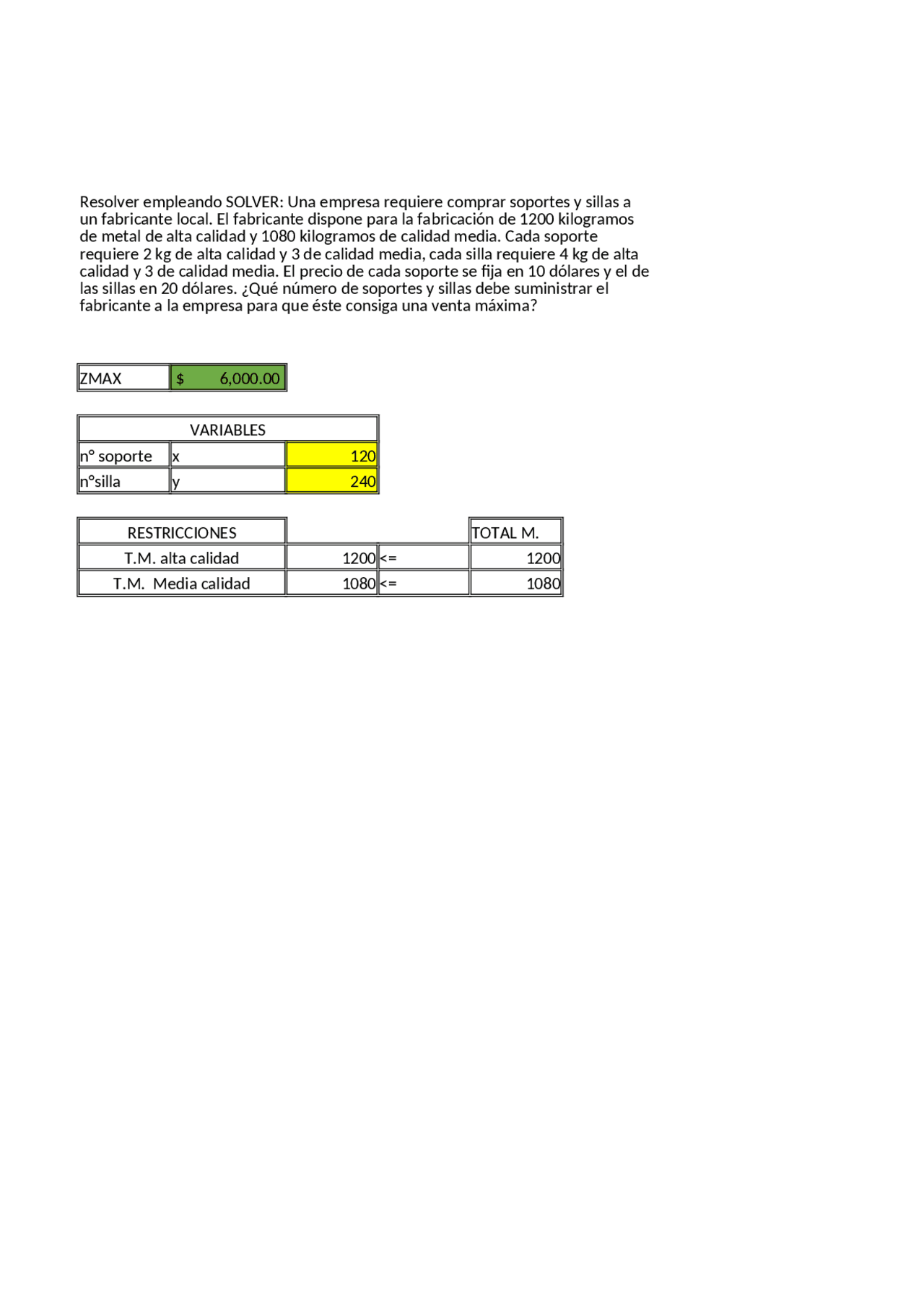ejercicio resuelto de solver excel | Ejercicios de Toma de Decisiones para Empresarios | Docsity