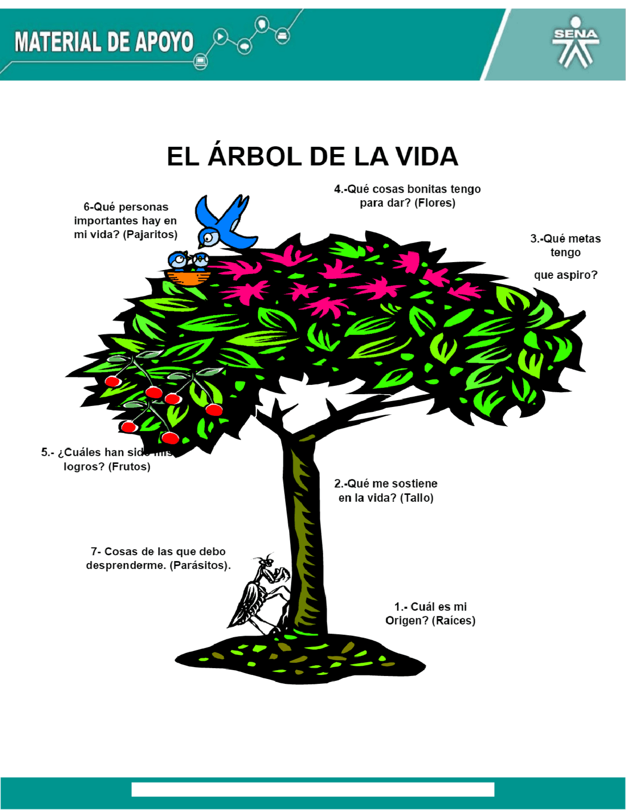 Árbol de la vida plantilla | Apuntes de Historia del Arte | Docsity