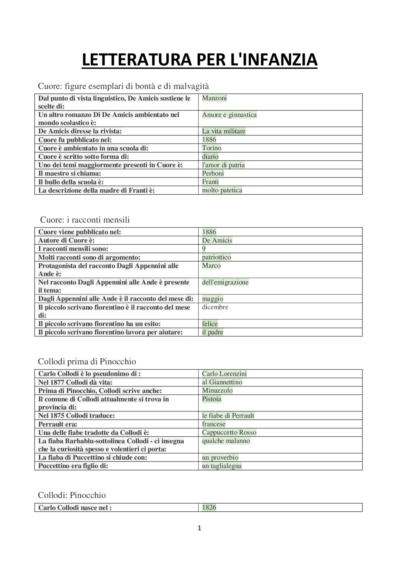 LETTERATURA PER L'INFANZIA - L10 Unipegaso - Lettere, Sapere Umanistico e Formazione | Panieri ...