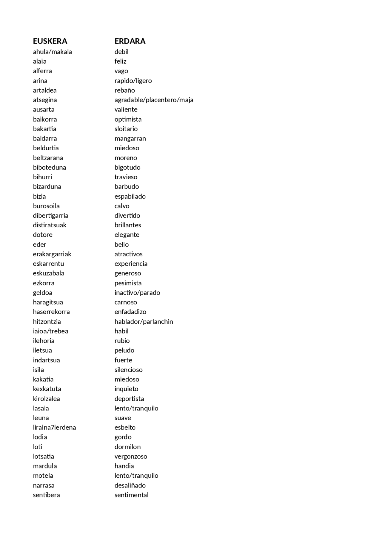 traducciones de los adjetivos mas usados en euskera | Traducciones de Euskera | Docsity