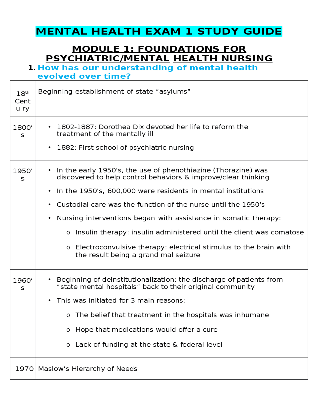 Mental Health Exam 1 Study Guide | Exams Nursing | Docsity