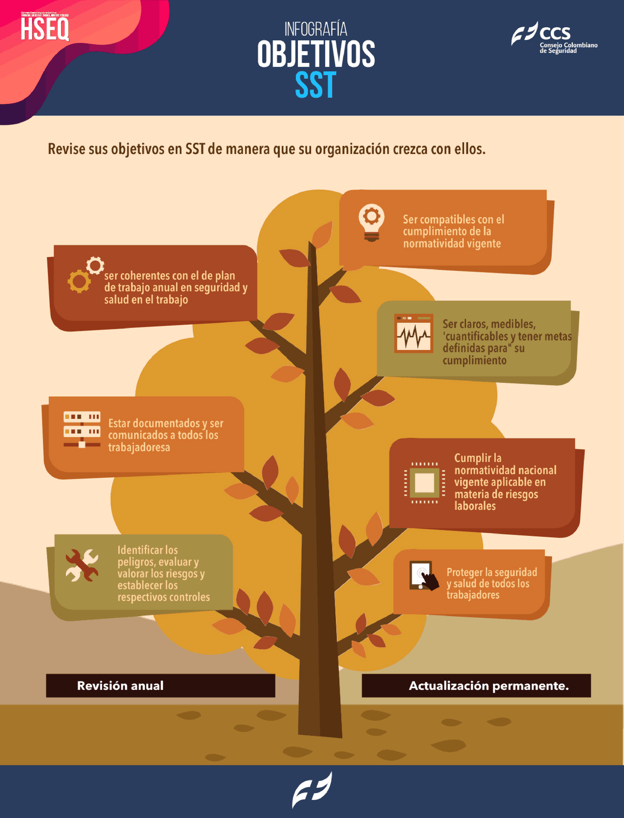 SISTEMAS DE GESTION ISO 45001 | Esquemas y mapas conceptuales de ...