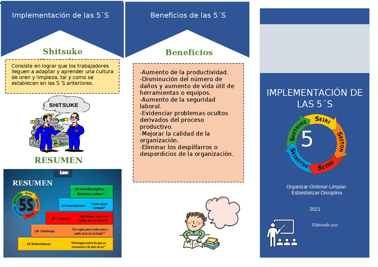 5S su definición y sus tipos | Esquemas y mapas conceptuales de ...