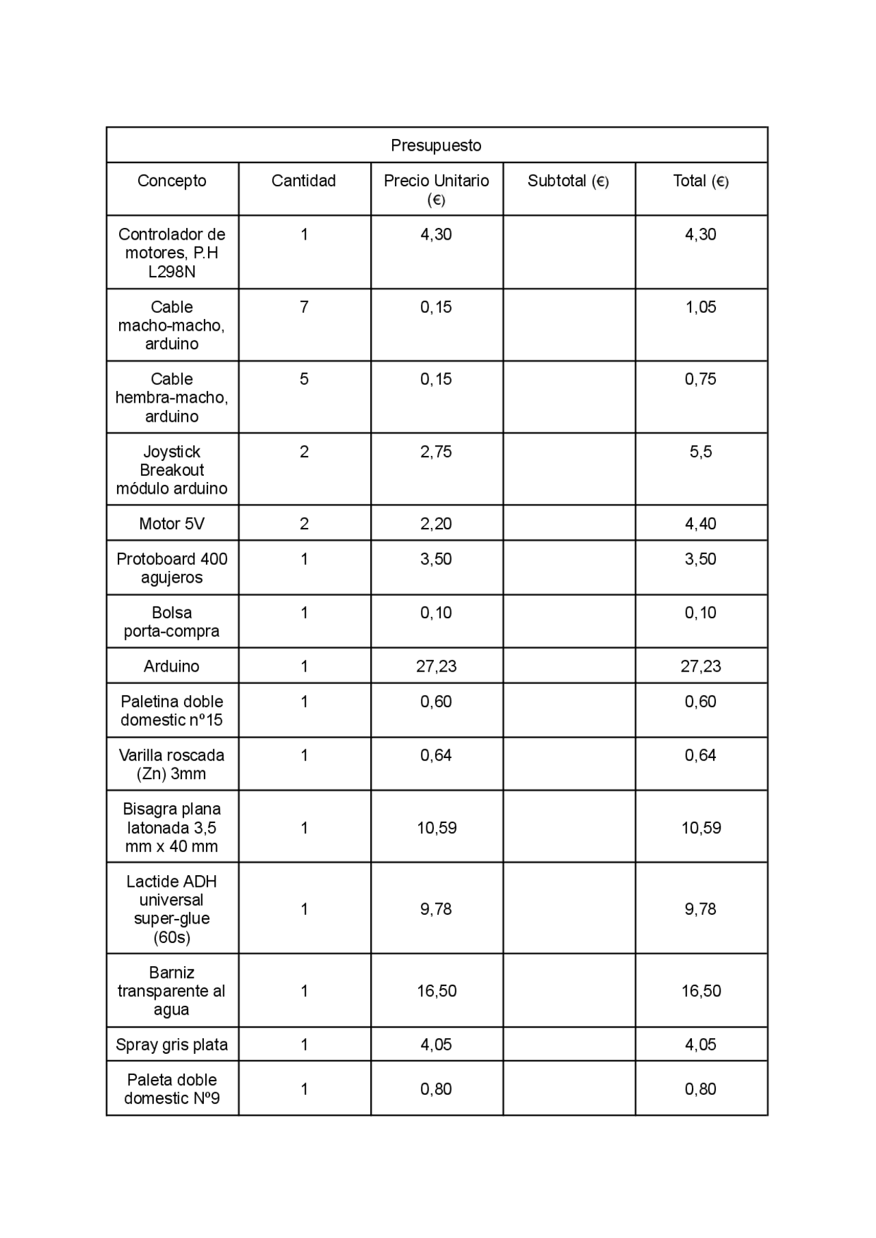 Tabla de presupuestos | Ejercicios de Tecnología | Docsity