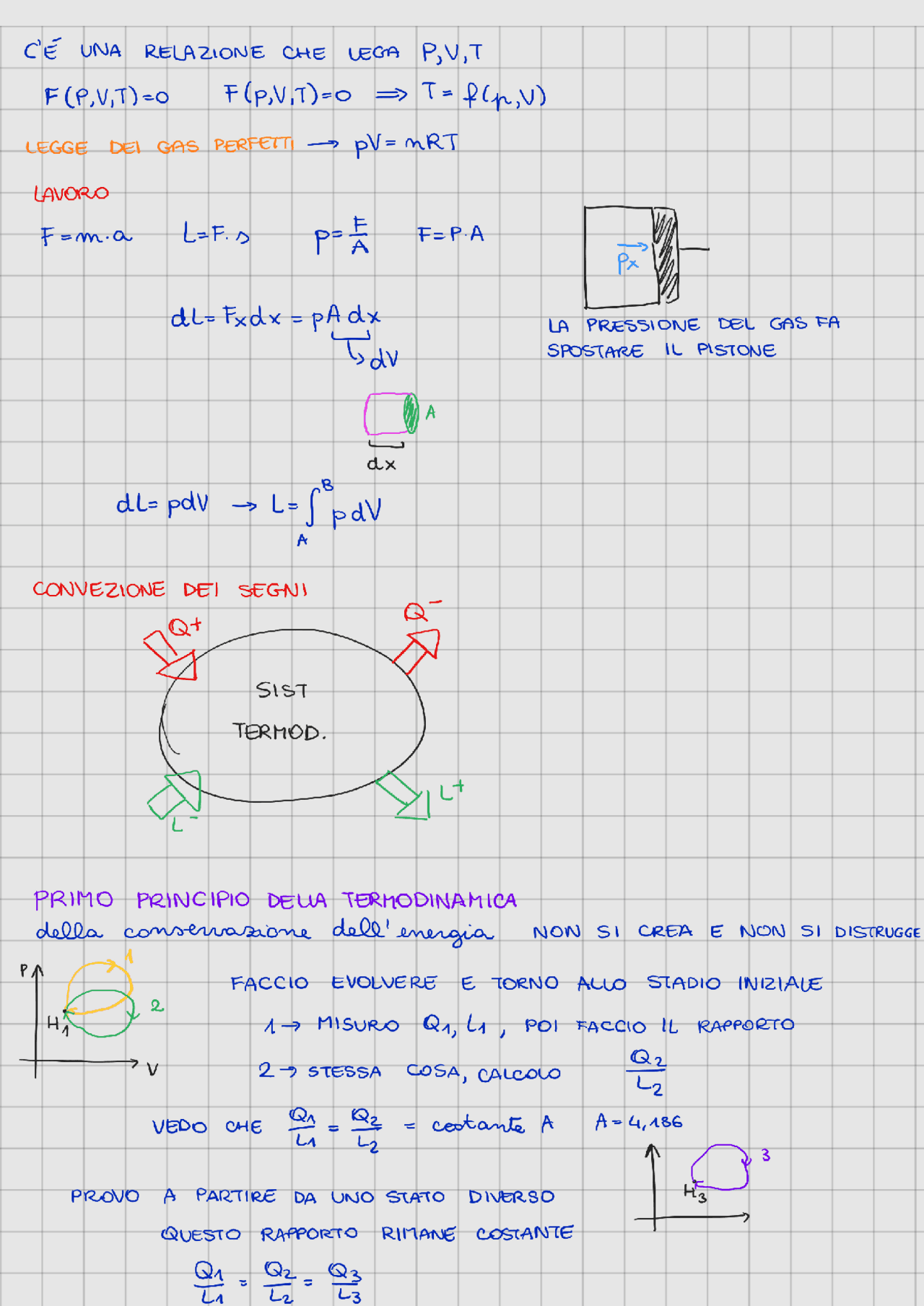 Termodinamica per l'esame di fisica tecnica | Appunti di Fisica Tecnica ...