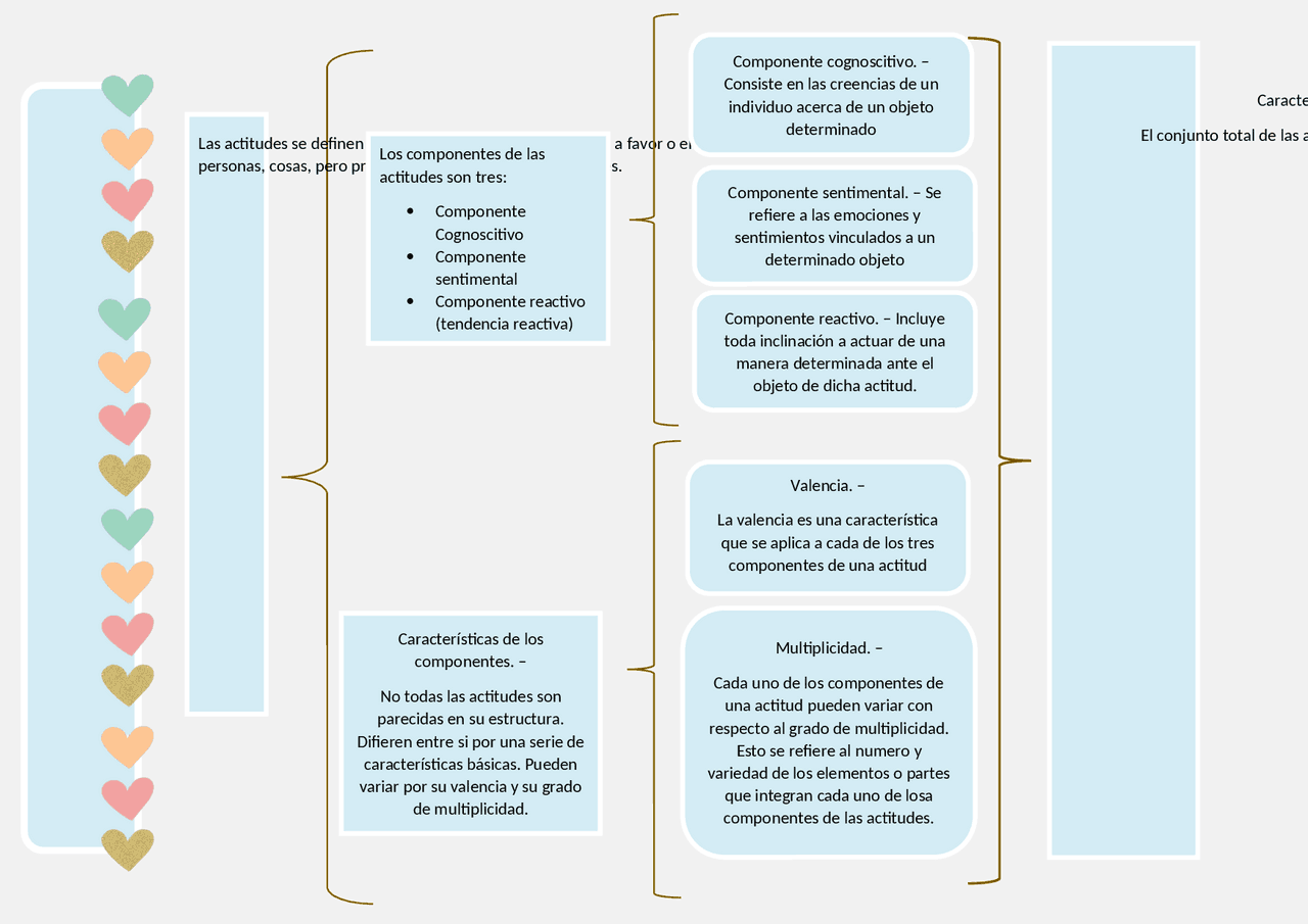 naturaleza de las actitudes | Esquemas y mapas conceptuales de Psicología | Docsity