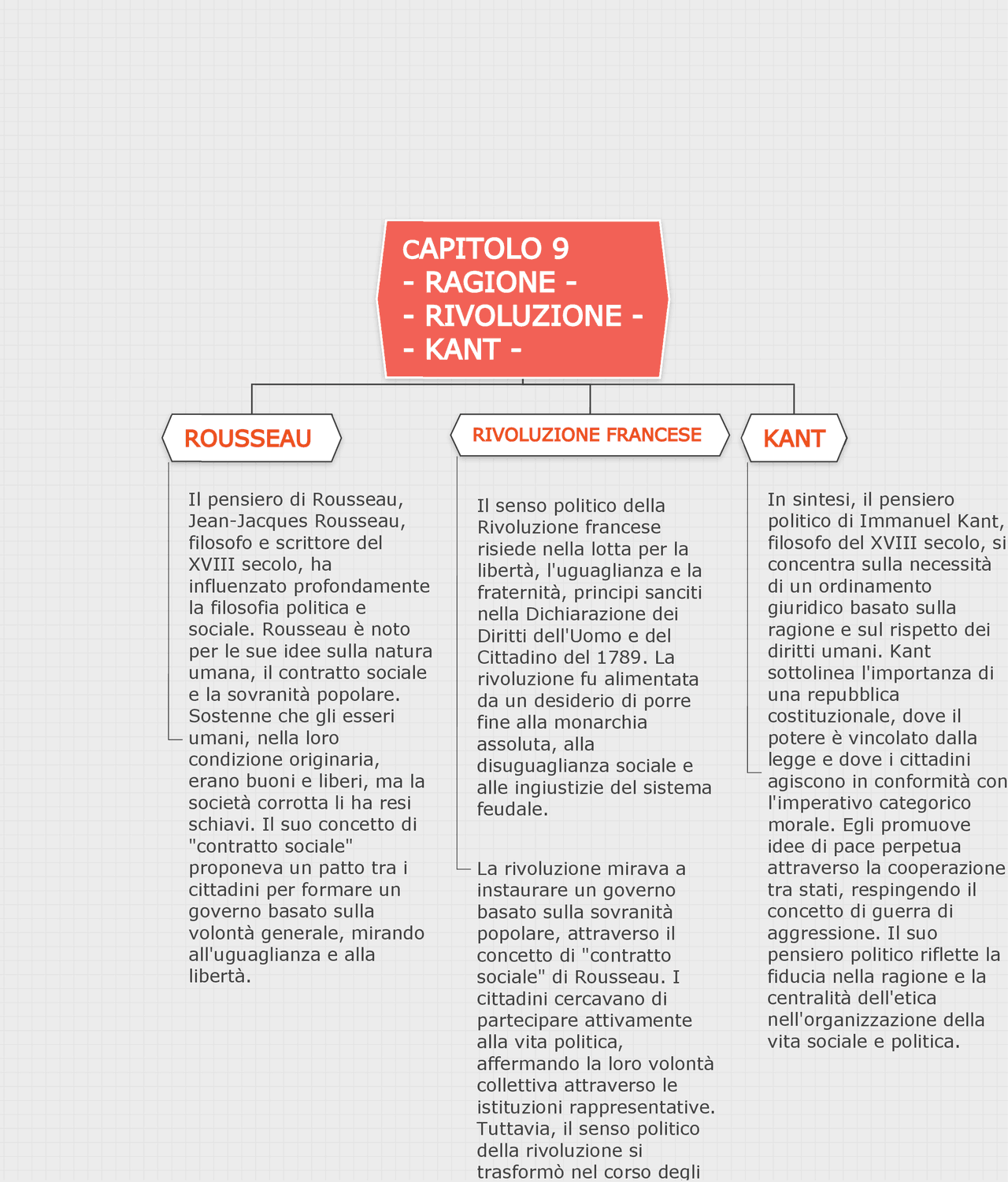 MAPPA CONCETTUALE 9 CAPITOLO MANUALE DI STORIA DEL PENSIERO POLITICO ...
