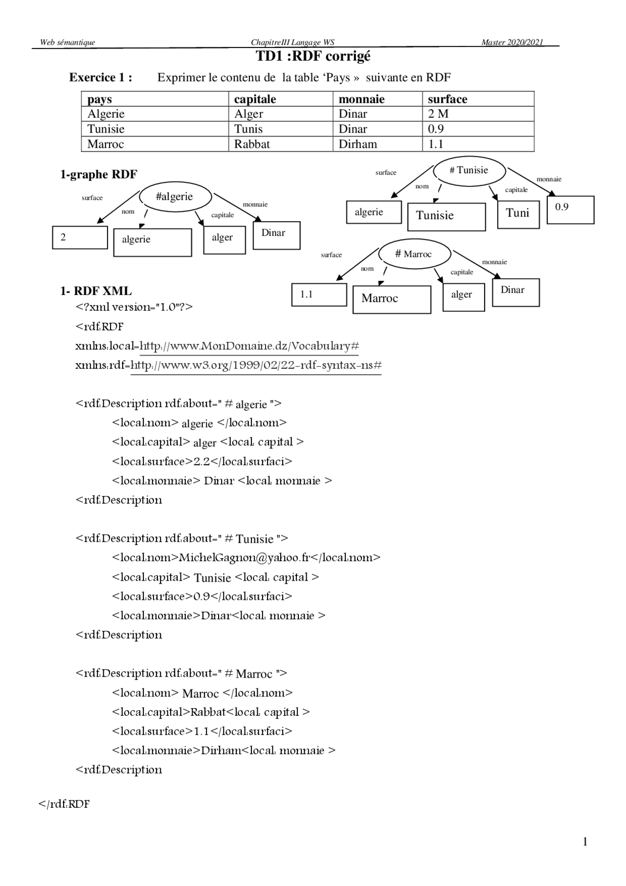 Td Xml Corrigé Web Semantique Exercises Computer Science Docsity