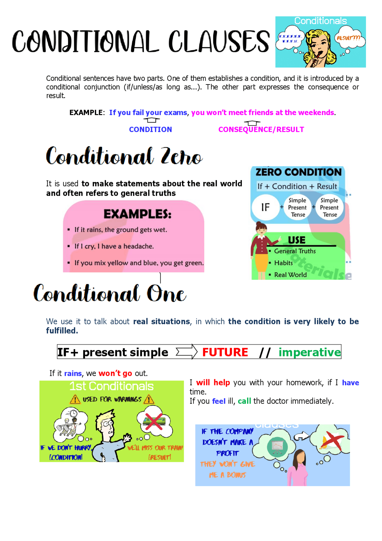 Condicionales en ingles | Ejercicios de Inglés | Docsity