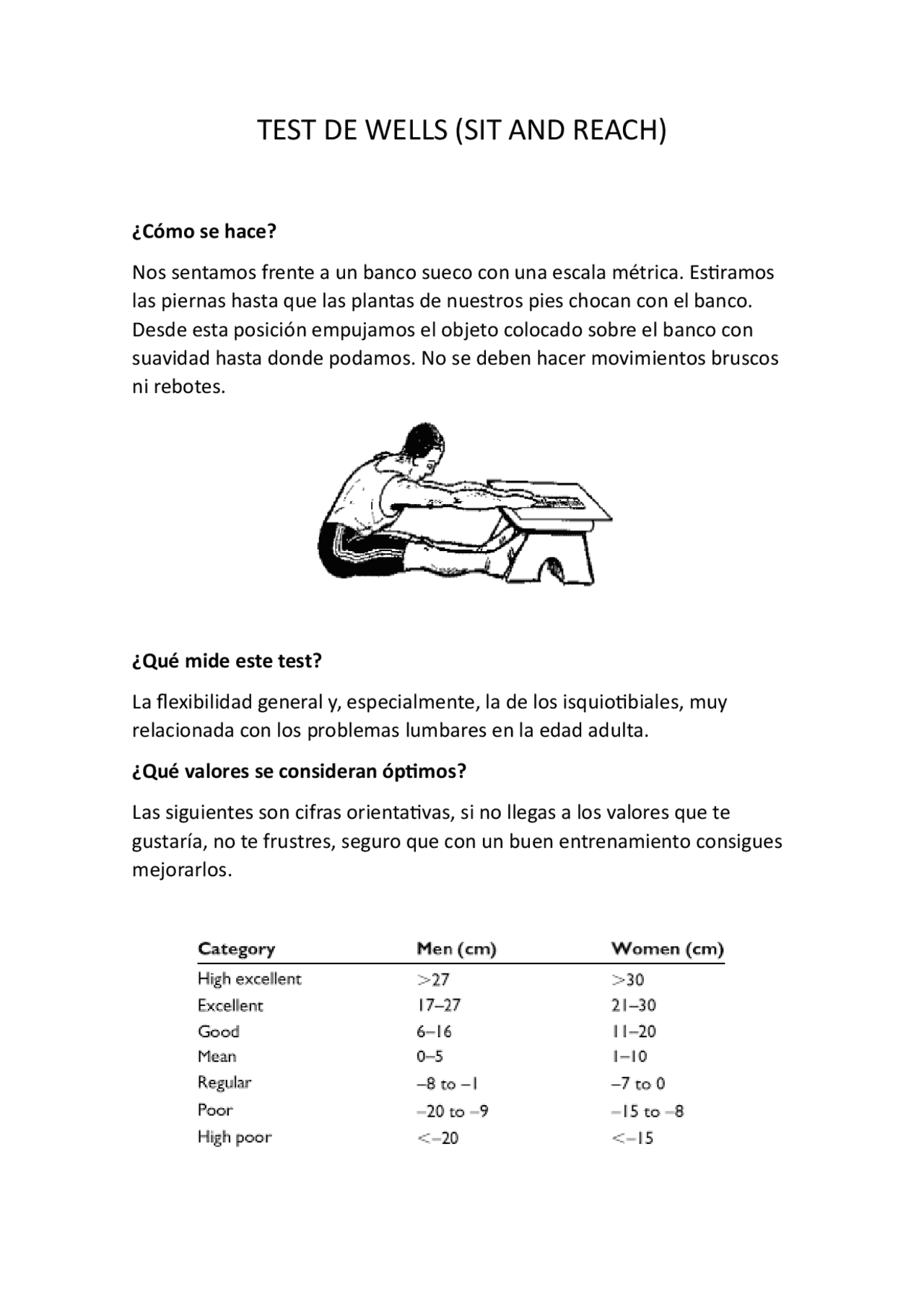 Test de Wells y su tabla de valores | Guías, Proyectos, Investigaciones ...
