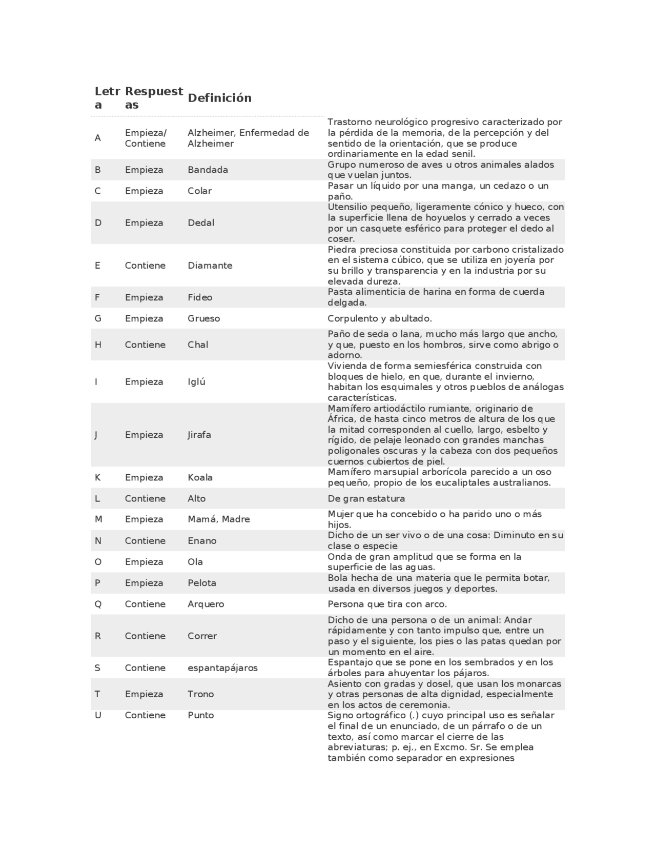 Pasapalabra y refranes para actividades | Ejercicios de Comunicación | Docsity