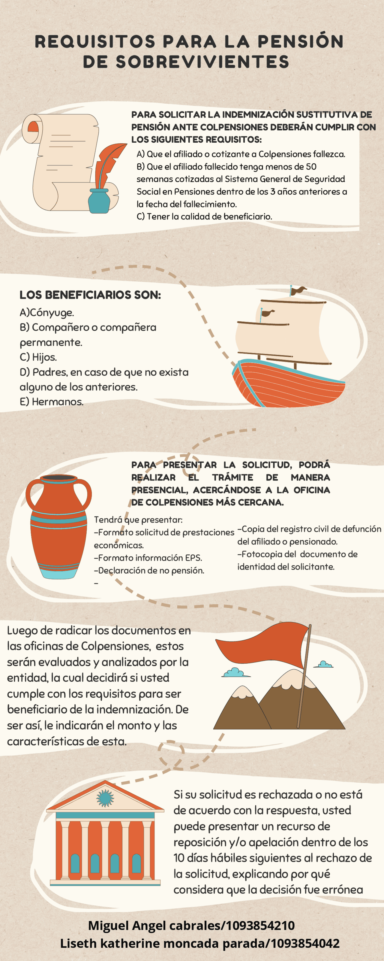 Infografia Derecho Constitucional Esquemas Y Mapas Conceptuales De