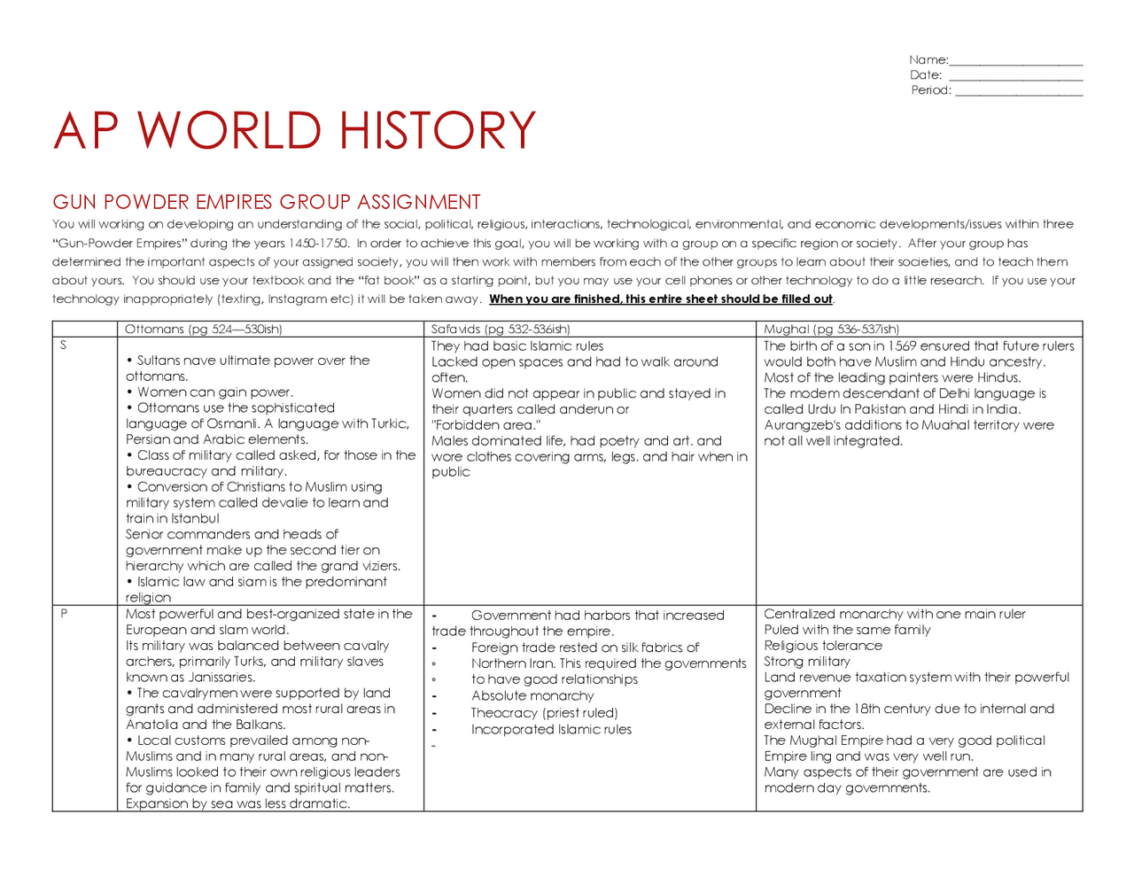 Mughal Chart AP World | Study notes History | Docsity